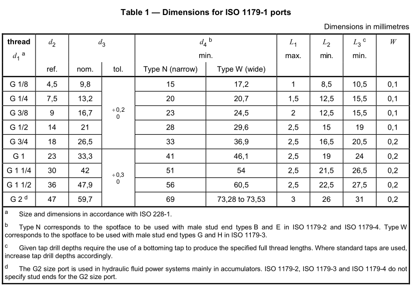 DIN 3852-2 vs ISO 1179-1 BSPP Gewindeanschluss - Wissen - Yuyao Jiayuan Hydraulic Fitting Factory