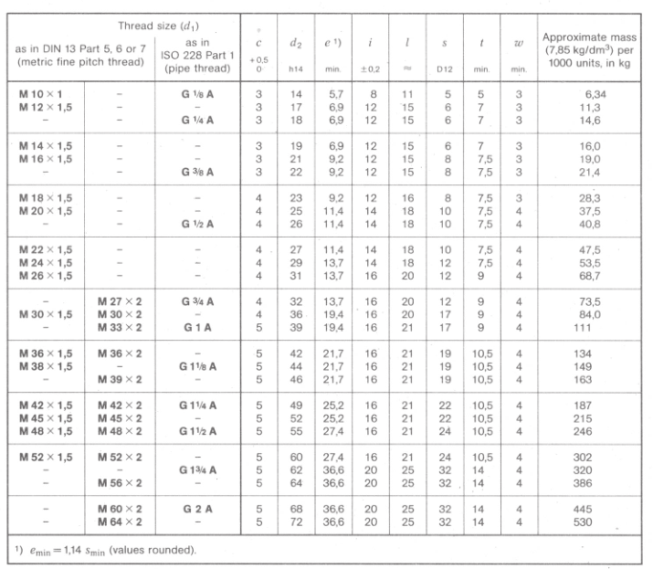 DIN 908 pdf Standard Verschlussschraube - Wissen - Yuyao Jiayuan Hydraulic Fitting Factory